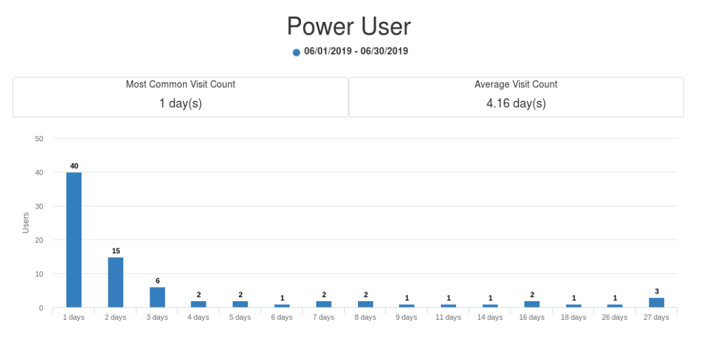 Analytics of Regular Customers - WhoFi