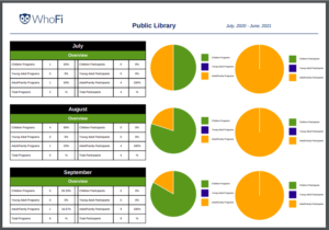 Libraries Software Services - WhoFi